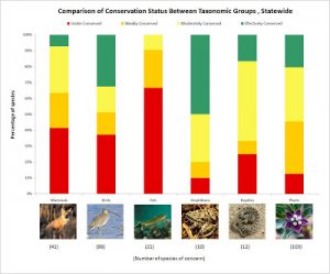 Biodiversity Scorecard – measuring effective conservation for Colorado ...
